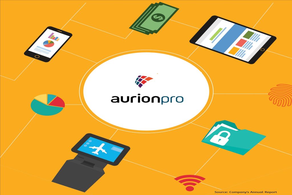 Aurionpro Solutions calls for demerger of its consulting business | M&A ...