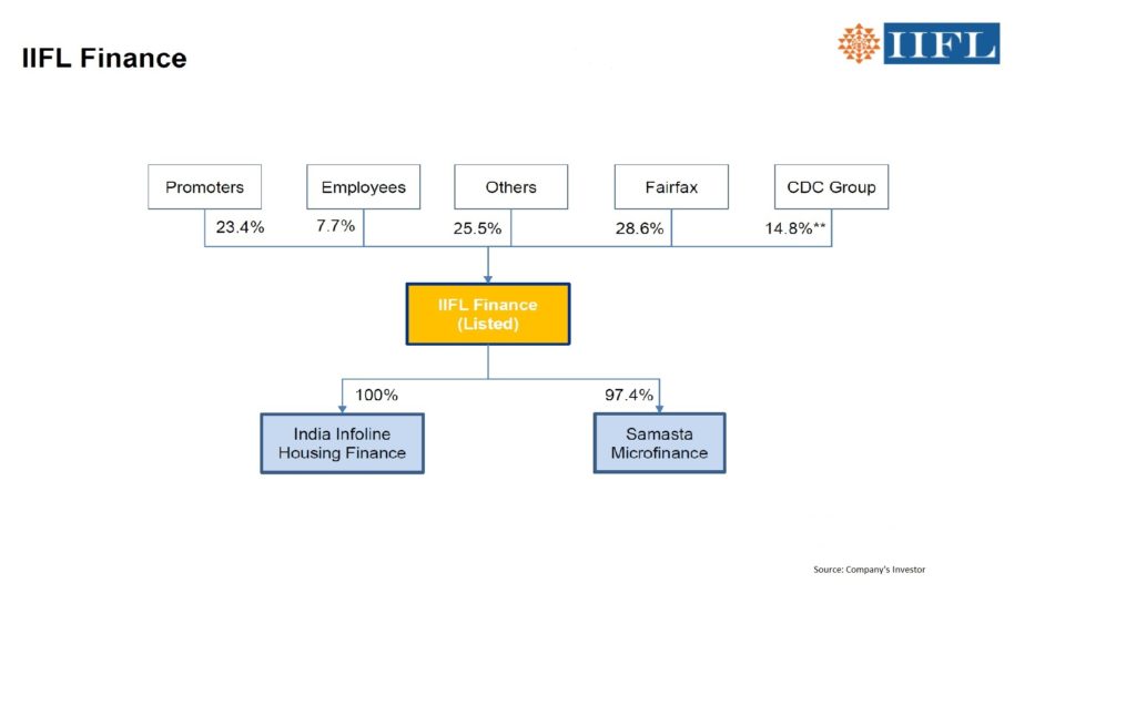 IIFL simplifies corporate structure | M&A Critique