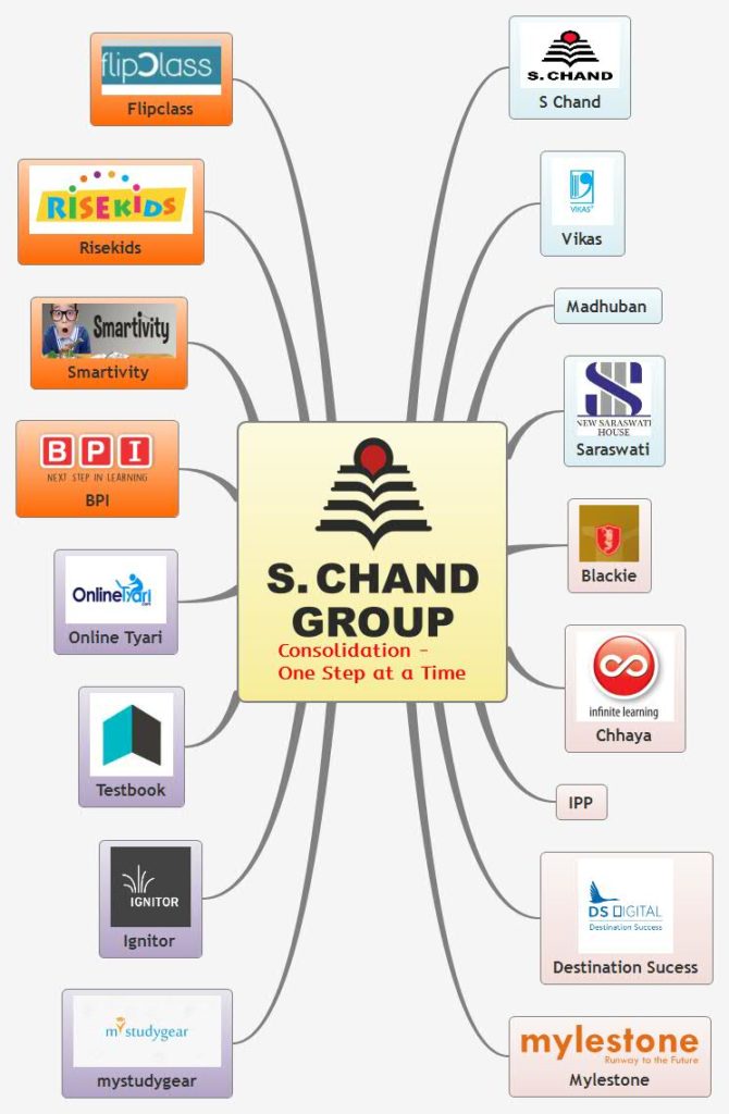 S Chand Group: Taking one step at a time | M&A Critique