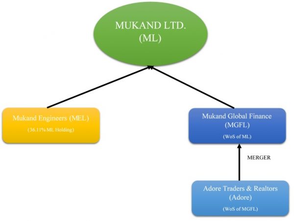 Can Mukand achieve sustained growth? – M&A Critique