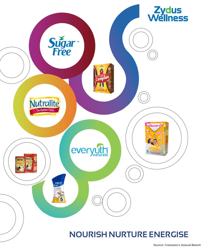 Zydus-Heinz Acquisition Deal: Will it add more sugar to Zydus? | M&A ...