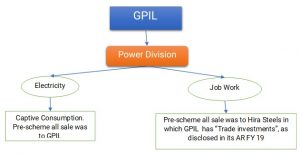 Godawari Power & Ispat Ltd. integrates its source of power | M&A Critique