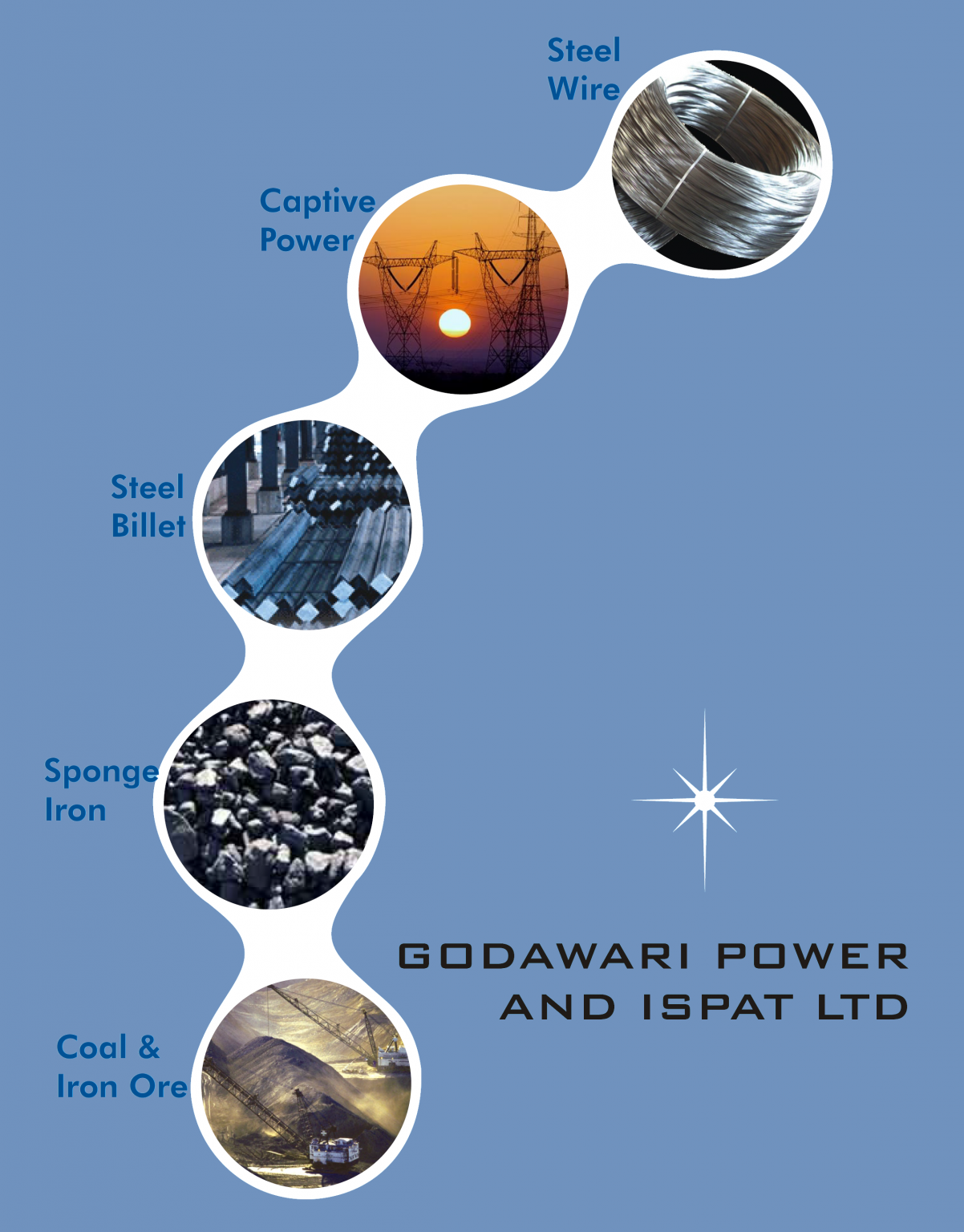 Godawari Power & Ispat Ltd. integrates its source of power | M&A Critique
