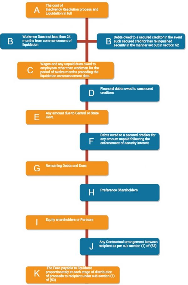 Blow to BHEL as NCLAT gives nod to SURANA POWERS LIQUIDATION | M&A Critique