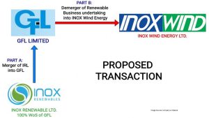 GFL GROUP- Two Holding companies for two businesses | M&A Critique