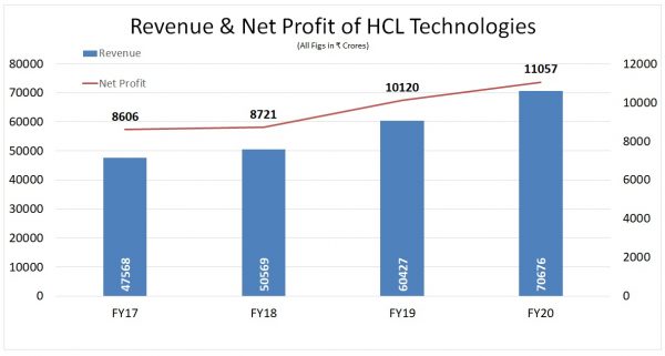 Growth strategy for the Digital Age: HCL acquires Australian IT company ...