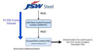 Resolution plan for ACCIL by JSW Steel | M&A Critique