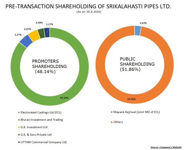 Electrosteel Castings and Srikalahasthi Pipes merge to consolidate its ...