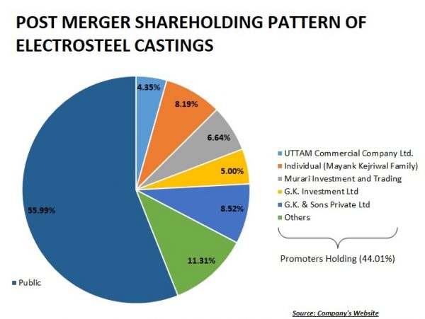 Electrosteel Castings and Srikalahasthi Pipes merge to consolidate its ...