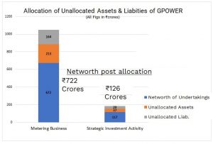 Genus group makes strategic changes