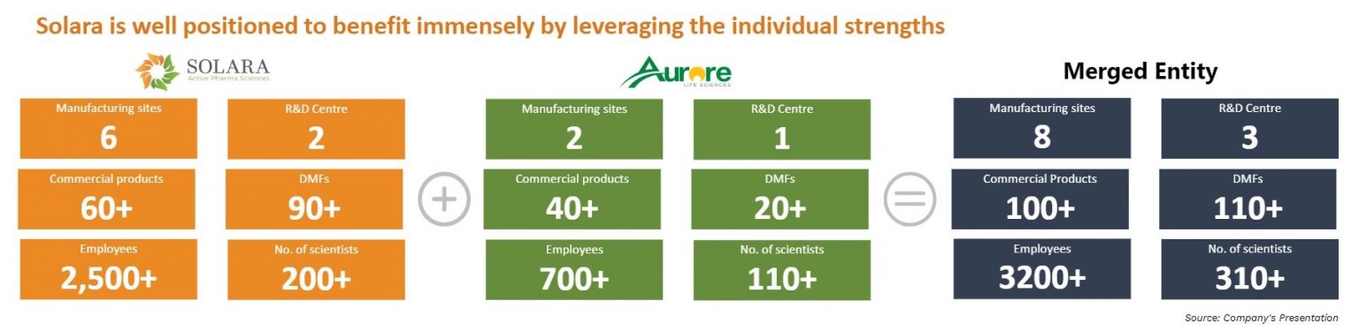 Solara Becomes Bigger