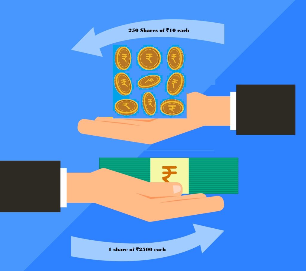 Simpson & Co. - Consolidation of shares & Reduction of fractional shares