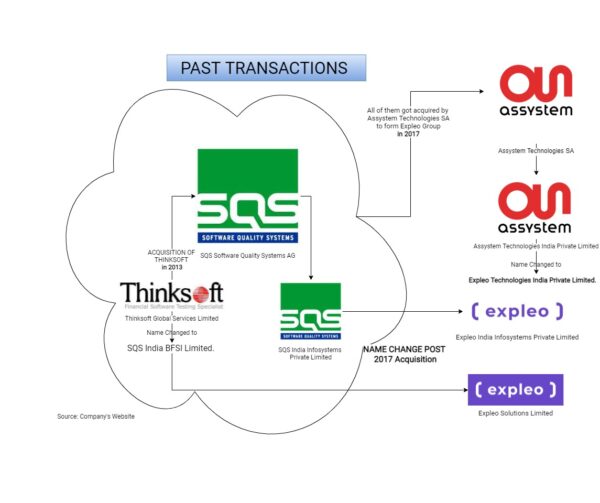 Expleo Group to consolidate all its businesses into listed Company