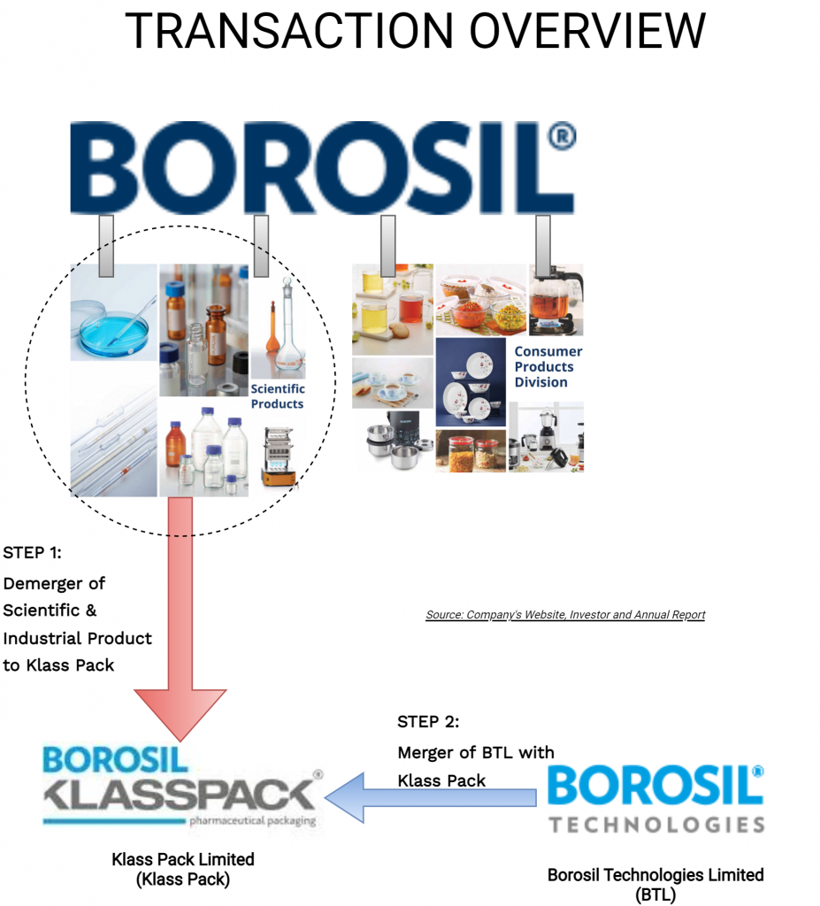 Whether Borosil-2 will be value accretive as in the case of Borosil-1?