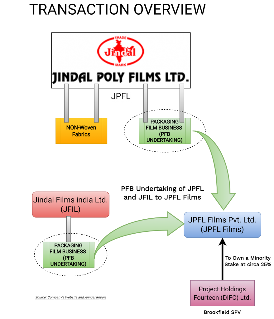Jindal Poly restructuring will be value accretive to public shareholders?