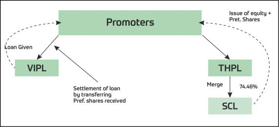 TVS group goes for multiple restructuring exercise as part of family ...