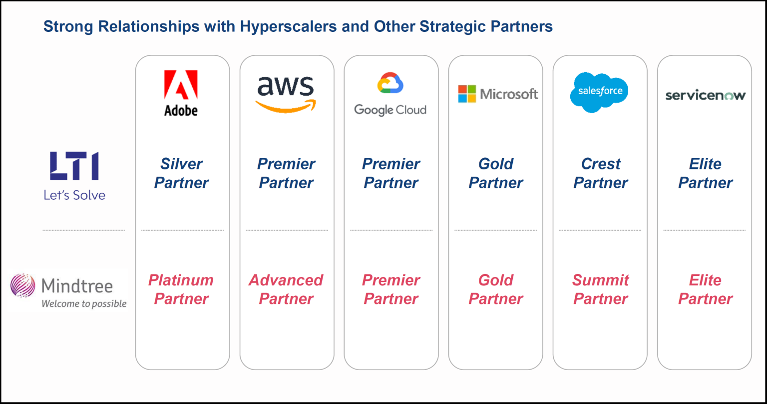 L&T merges Mindtree into L&T Infotech | M&A Critique