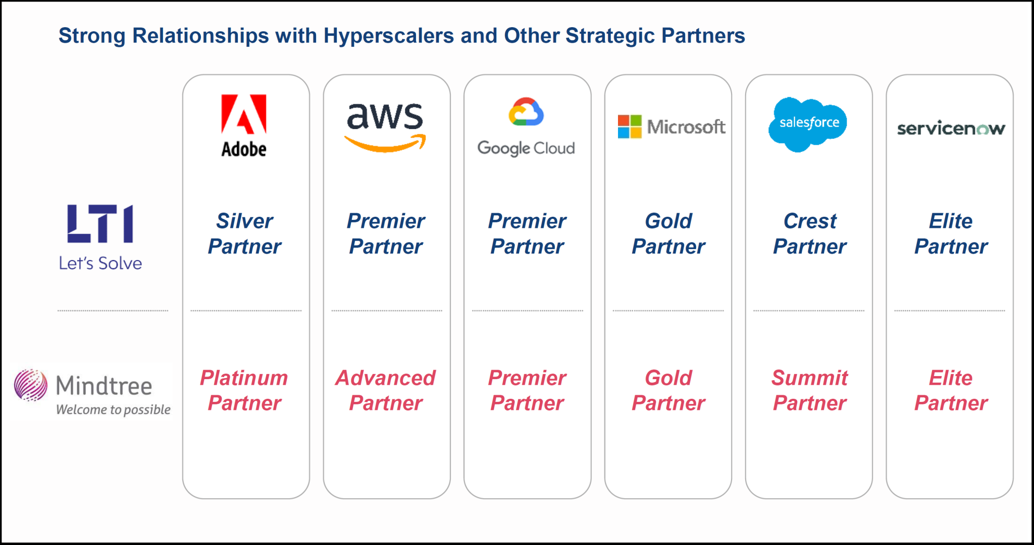 L&T merges Mindtree into L&T Infotech | M&A Critique