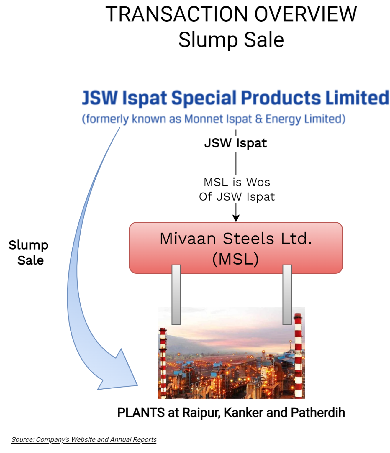 JSW Ispat - JSW Steel four years of engagement period before marriage ...