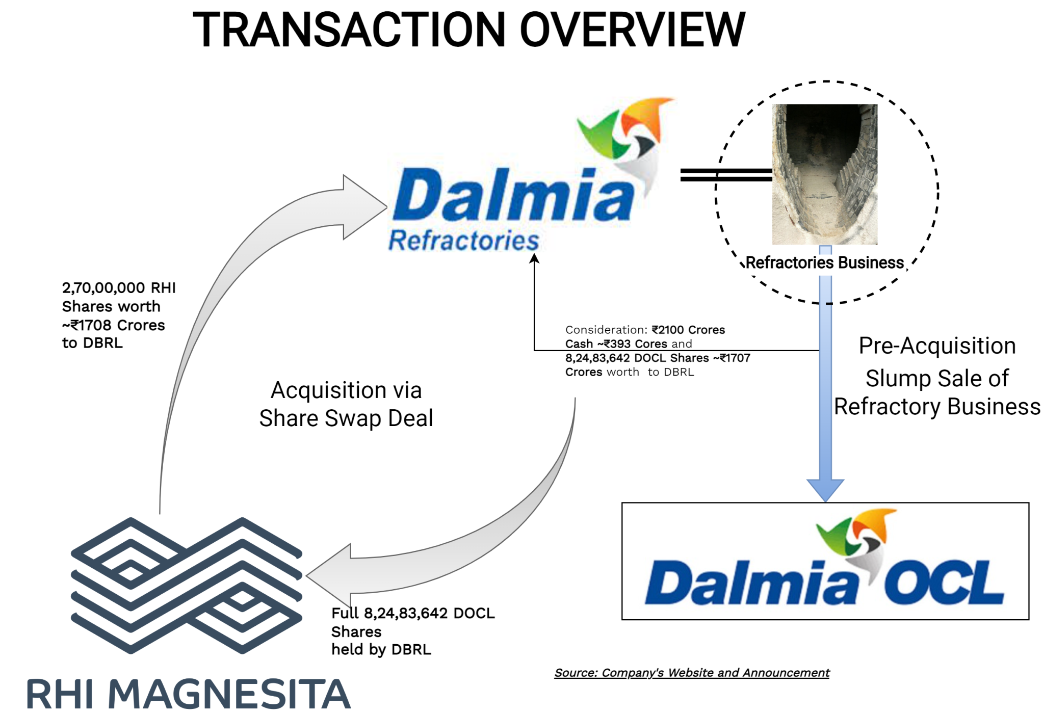 RHI Magnesita Persistence for Growth: Acquires Refractory Business of ...