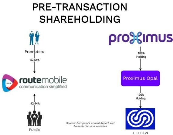 ROUTE MOBILE: A Serial Acquirer gets Acquired
