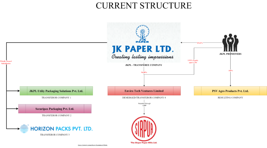 JK Paper Group wants to consolidate its core businesses